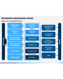 Behavior PowerPoint Templates and Google Slides Themes - Page 2/