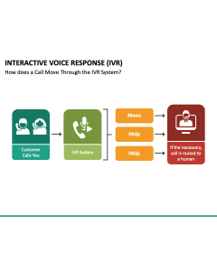 Interactive PowerPoint Templates and Google Slides Themes