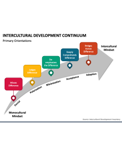 Continuum PowerPoint Templates and Google Slides Themes