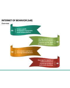 Behavior PowerPoint Templates and Google Slides Themes