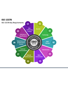 ISO Standards Templates for PowerPoint and Google Slides | SketchBubble