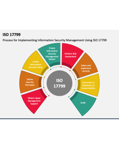 ISO Standards Templates for PowerPoint and Google Slides | SketchBubble