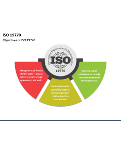 ISO Standards Templates for PowerPoint and Google Slides | SketchBubble