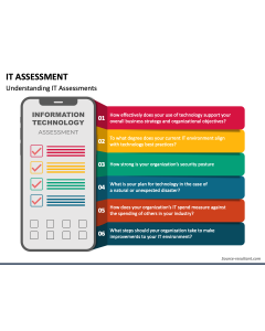 Assessment PowerPoint Templates and Google Slides Themes