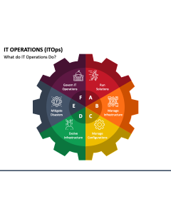 Operations PowerPoint Templates and Google Slides Themes