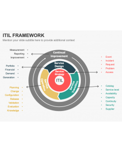 ITIL PowerPoint Templates and Google Slides Themes