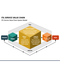 Page 71 - Information Technology (IT) Templates for PowerPoint and ...