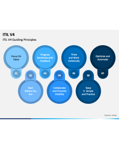 ITIL PowerPoint Templates and Google Slides Themes