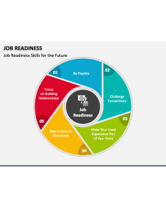 Job PowerPoint Templates and Google Slides Themes - Page 2/