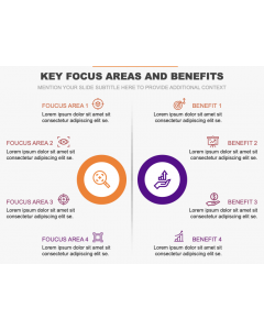 Benefits PowerPoint Templates and Google Slides Themes