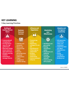 Page 8 - Learning Templates for PowerPoint and Google Slides | SketchBubble