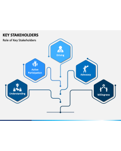 Stakeholder PowerPoint Templates and Google Slides Themes