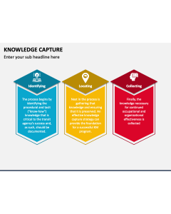 Knowledge PowerPoint Templates and Google Slides Themes