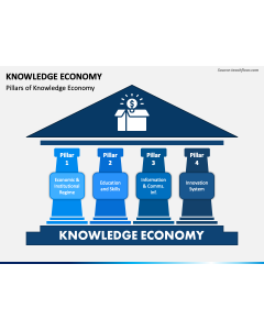 Knowledge PowerPoint Templates and Google Slides Themes