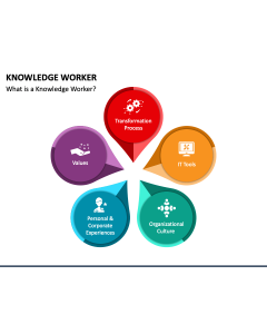 Knowledge PowerPoint Templates and Google Slides Themes