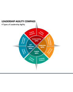 Page 6 - Leadership Templates for PowerPoint and Google Slides ...