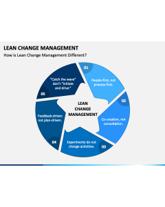 Lean PowerPoint Templates and Google Slides Themes