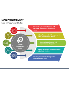 Procurement PowerPoint Templates and Google Slides Themes