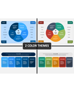 E-Learning PowerPoint and Google Slides Template - PPT Slides