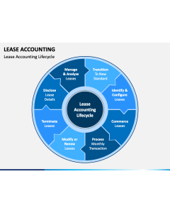 Lease PowerPoint Templates and Google Slides Themes