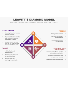 Diamond PowerPoint Templates and Google Slides Themes