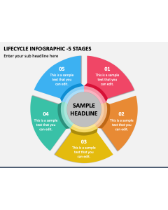 Life Cycle PowerPoint Templates and Google Slides Themes