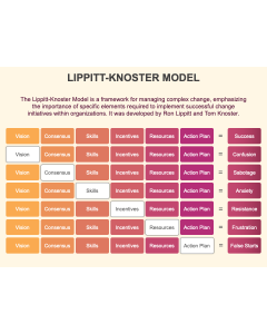 Page 5 - Strategy Templates for PowerPoint and Google Slides | SketchBubble