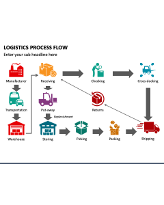Logistics PowerPoint Templates and Google Slides Themes
