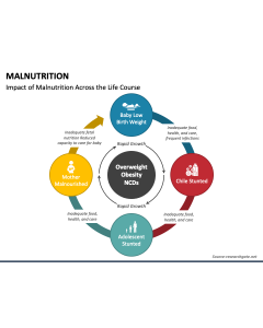 Medical Nutrition Therapy (MNT) PowerPoint Template and Google Slides Theme