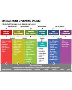 Page 17 - Management Templates for PowerPoint and Google Slides ...
