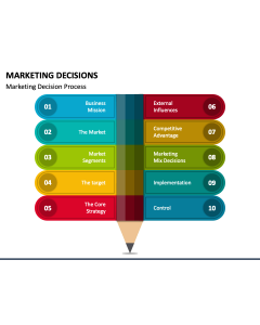 Decision PowerPoint Templates and Google Slides Themes - Page 2/