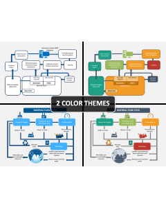 Materials Management PowerPoint and Google Slides Template - PPT Slides