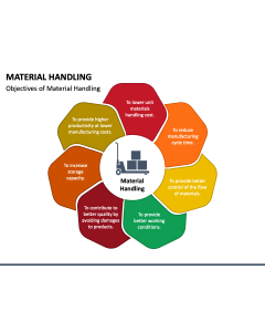Materials Management PowerPoint and Google Slides Template - PPT Slides