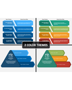 Materials Management PowerPoint and Google Slides Template - PPT Slides