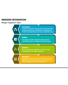 Mergers PowerPoint and Google Slides Templates - PPT Slides
