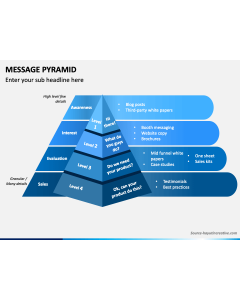 Message PowerPoint Templates and Google Slides Themes