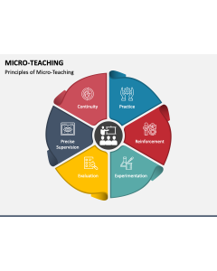 Page 7 - Learning Templates for PowerPoint and Google Slides | SketchBubble