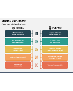 Mission Statement PowerPoint Templates and Google Slides Themes