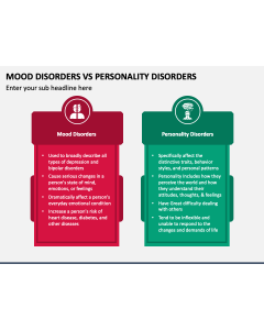 Mood Disorders PowerPoint and Google Slides Template - PPT Slides