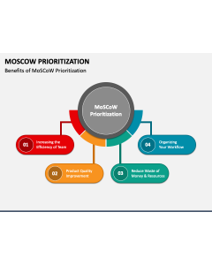 Priorities PowerPoint & Google Slides Templates