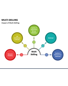 Skills PowerPoint & Google Slides Templates - Page 3/