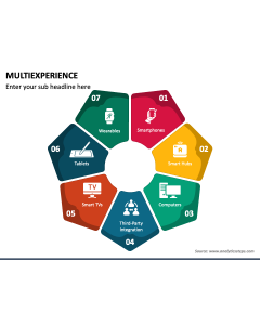 UX/UI PowerPoint Templates and Google Slides Themes