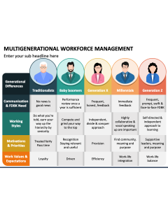 Workforce PowerPoint Templates and Google Slides Themes