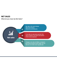 Sales PowerPoint Templates and Google Slides Themes - Page 4/