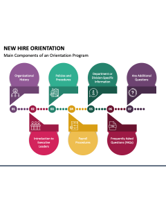 Orientation PowerPoint Templates and Google Slides Themes