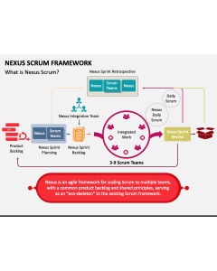 SCRUM Templates for PowerPoint and Google Slides | SketchBubble