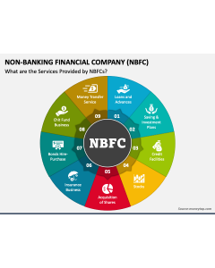 Bank PowerPoint Templates and Google Slides Themes - Page 2/