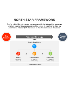 Page 6 - Strategy Templates for PowerPoint and Google Slides | SketchBubble