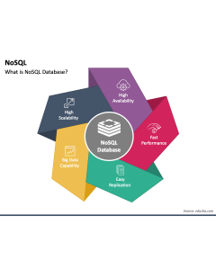 Page 78 - Information Technology (IT) Templates for PowerPoint and ...
