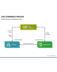 Page 4 - E-commerce Templates for PowerPoint and Google Slides ...